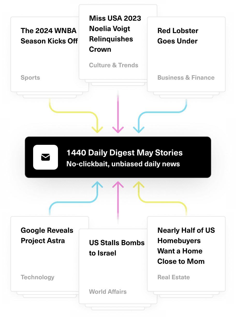 The knowledge company for the intellectually curious - 1440